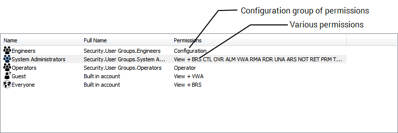 Security Guide - Permissions for Database Items (Allocating Security Permissions)